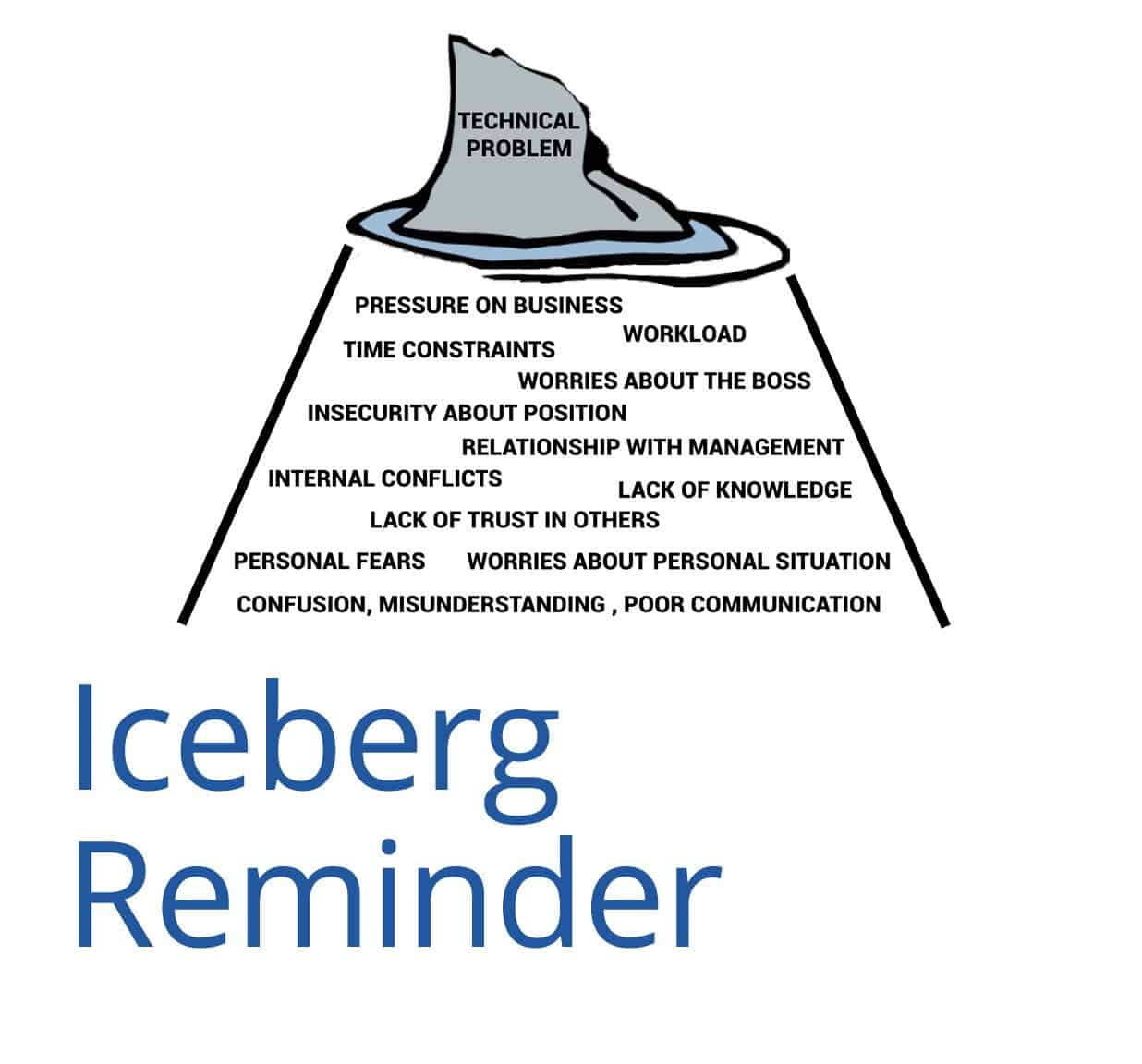 | Global Partners Training