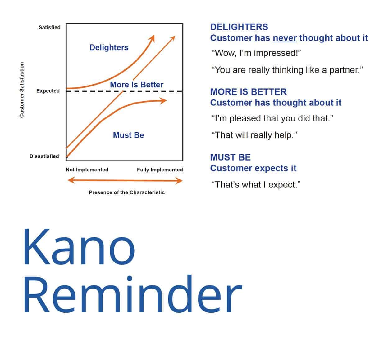 | Global Partners Training