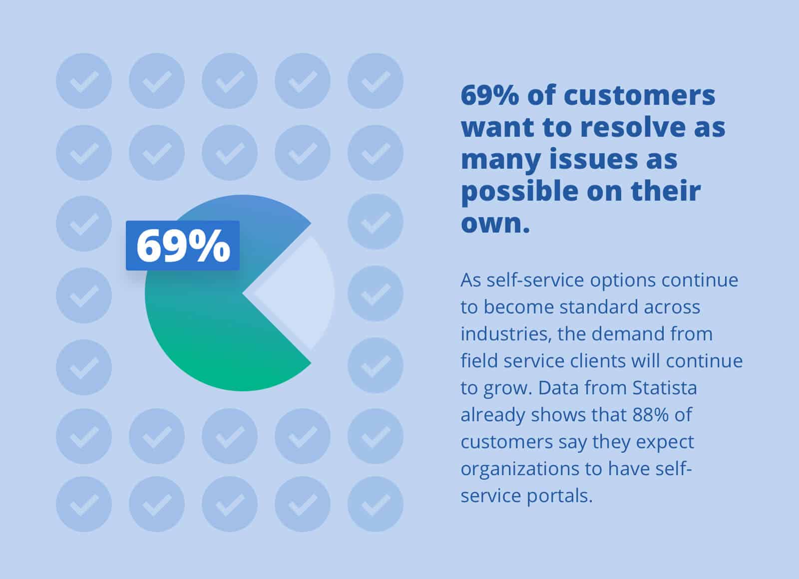 8 Field Service Industry Trends