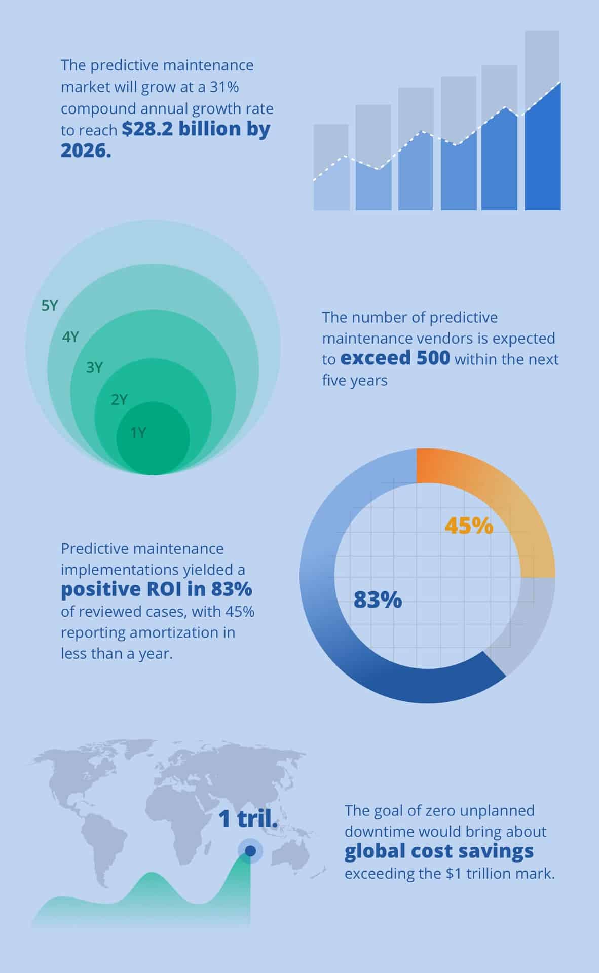 8 Field Service Industry Trends