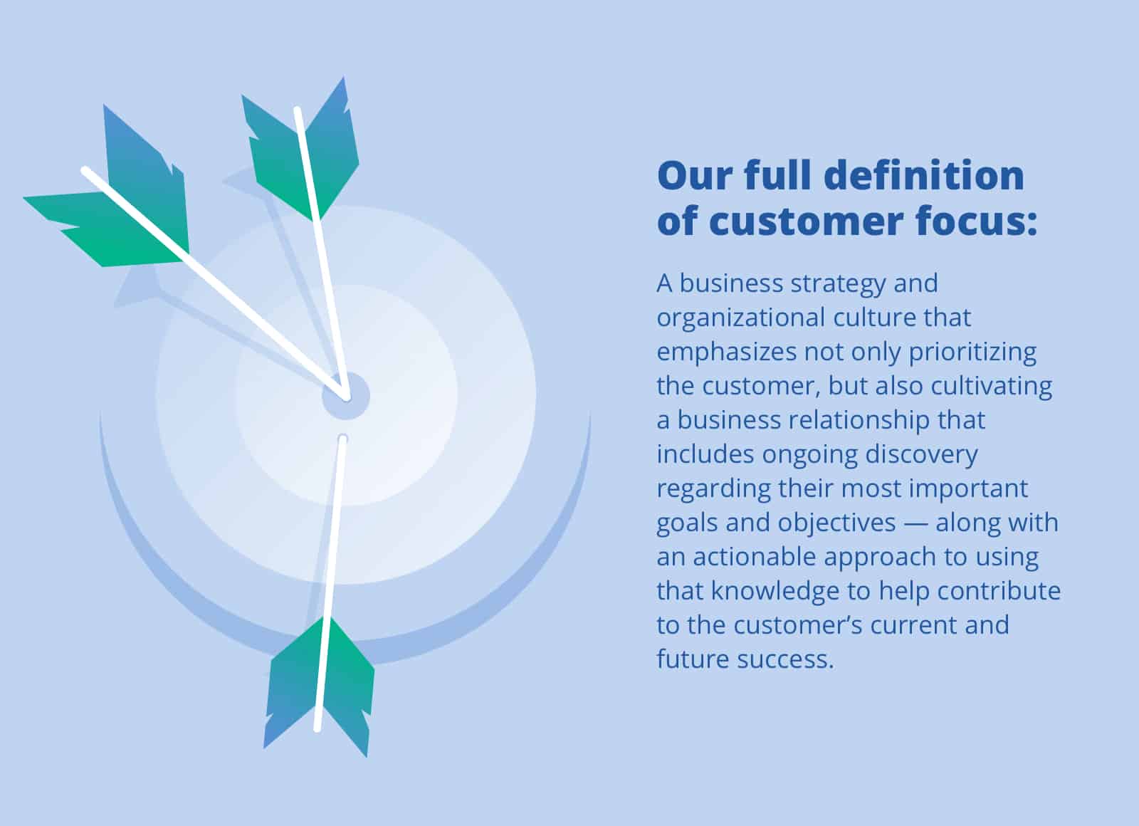 Customer Focus Strategy with Examples