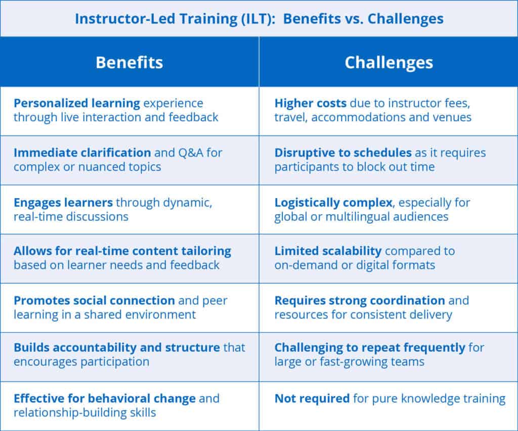 What Is Instructor-led Training (ILT)?